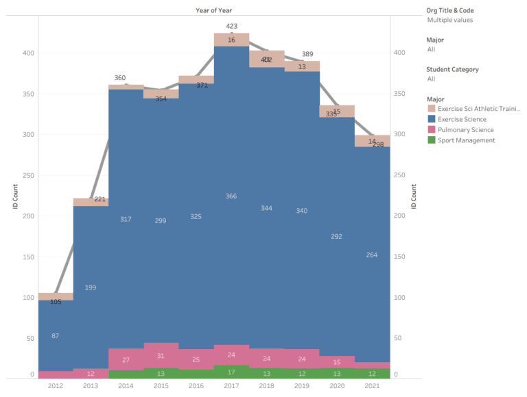 CSP Realignment and Growth - Introducing New College Structure ...