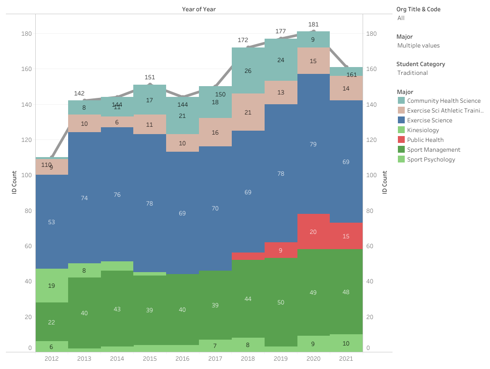 CSP Realignment and Growth - Introducing New College Structure ...