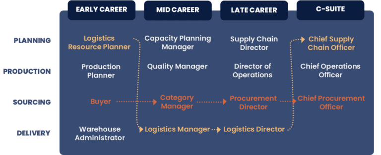 Concordia University, St. Paul adds Supply Chain Management Program ...